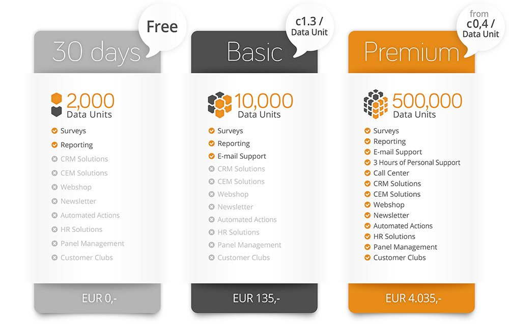Packages And Pricing Catglobe